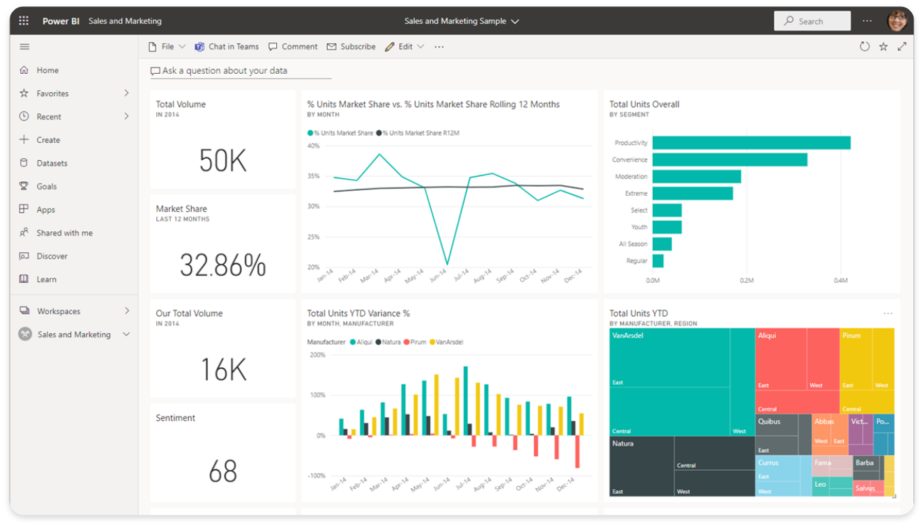 Microsoft Power Platform | Aiventu